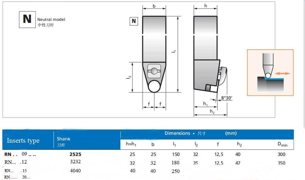 Neutral Shank CRDNN2525 for RNMN type solid CBN insert